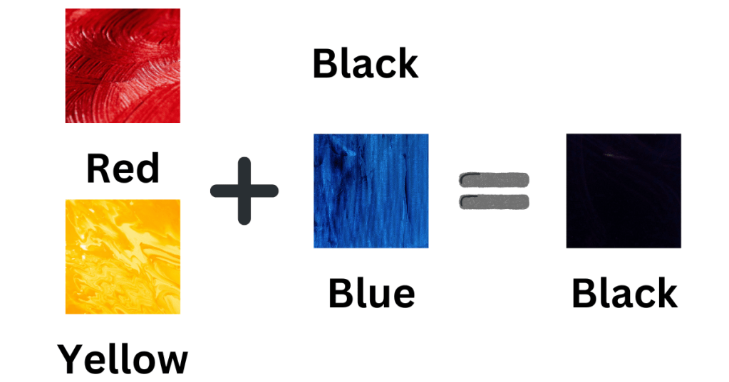 A beginner’s guide to color mixing – A Shade of Art