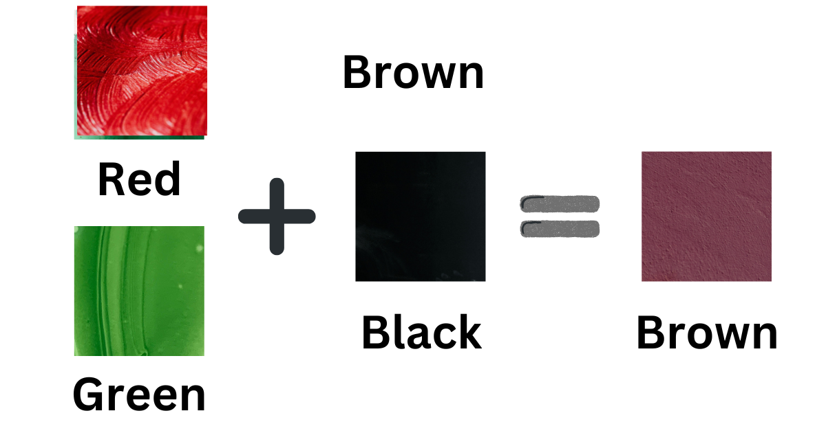 A beginner’s guide to color mixing – A Shade of Art