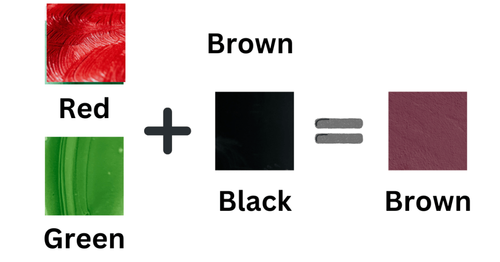 A beginner’s guide to color mixing – A Shade of Art