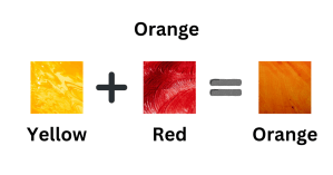 A beginner’s guide to color mixing – A Shade of Art