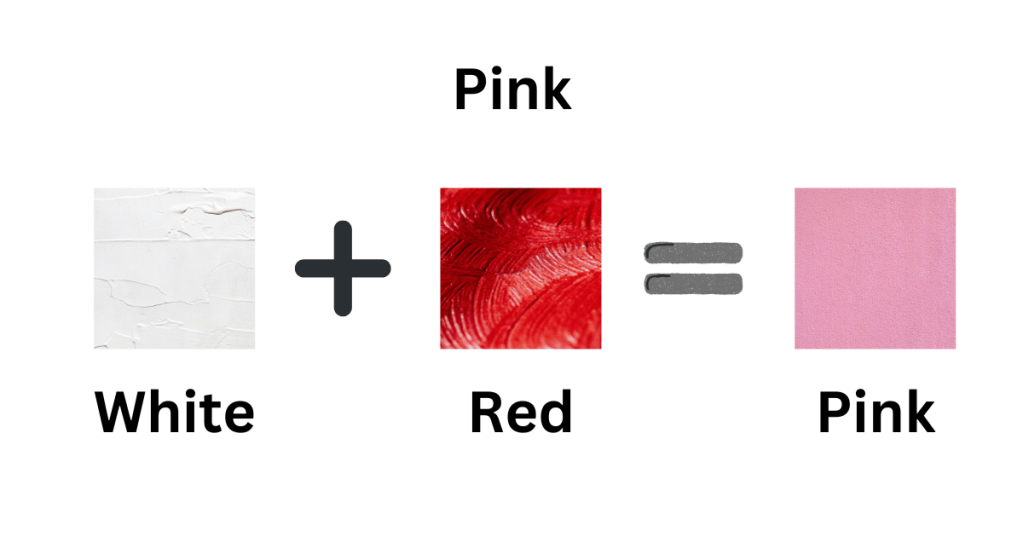 A beginner’s guide to color mixing – A Shade of Art