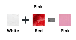 A beginner’s guide to color mixing – A Shade of Art