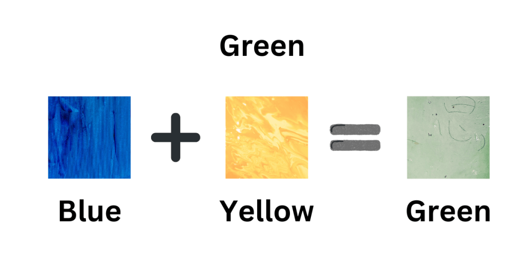 A beginner’s guide to color mixing – A Shade of Art