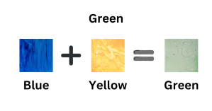 A beginner’s guide to color mixing – A Shade of Art
