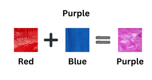 A beginner’s guide to color mixing – A Shade of Art